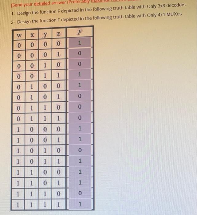 Solved Design the function F from the following truth table | Chegg.com