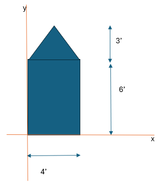 Solved Ix of the shape shown above, through its centroid? | Chegg.com