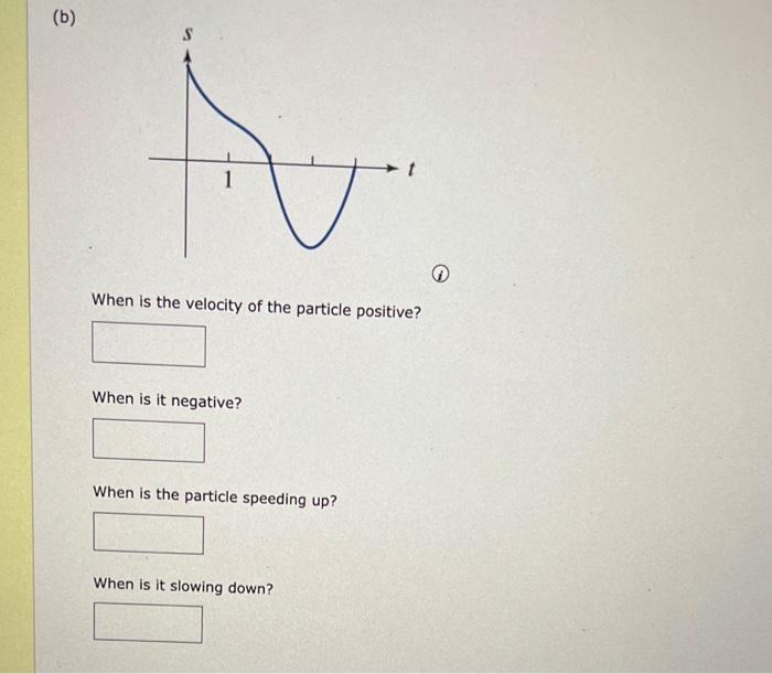 Solved Graphs of the position functions of two particles are | Chegg.com