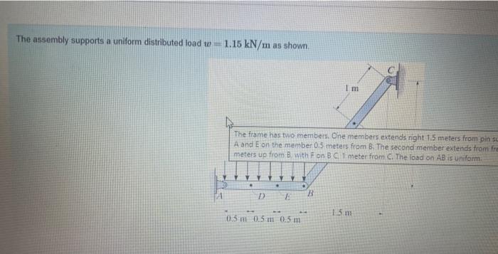 Solved The assembly supports a uniform distributed load | Chegg.com