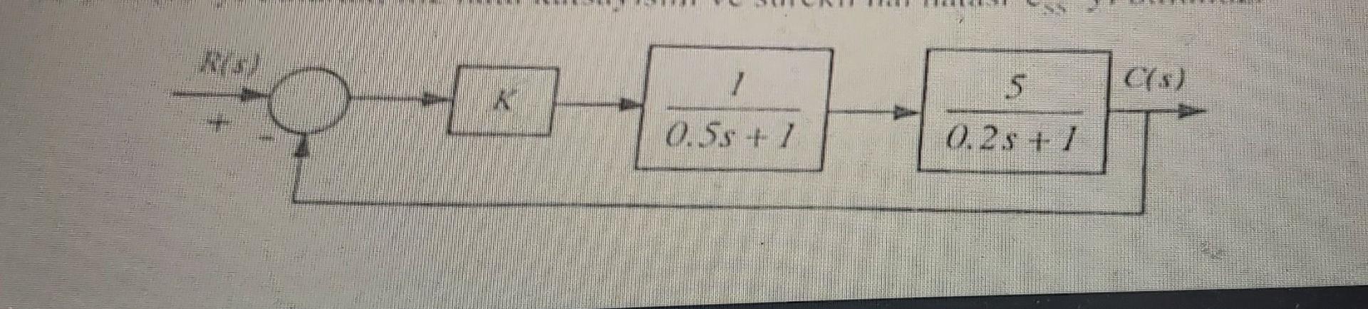 Solved Question 1) For the system given below with the block | Chegg.com
