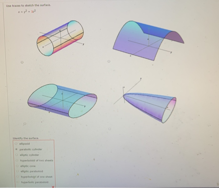 Solved Use traces to sketch the surface. x=y2 + 322 Identify | Chegg.com