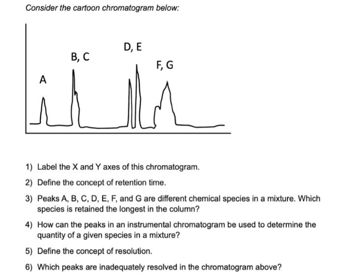 Solved Consider the cartoon chromatogram below: D, E B, C F, | Chegg.com