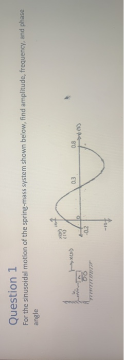 Solved Question 1 For the sinusoidal motion of the | Chegg.com