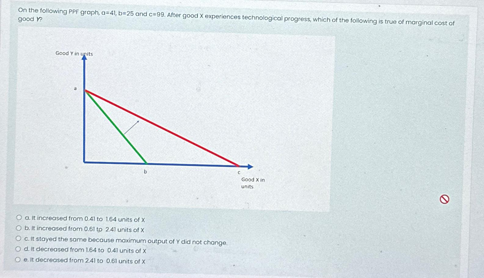 Solved On the following PPF graph, a=41,b=25 ﻿and c=99. | Chegg.com
