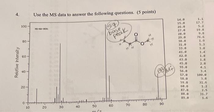 Solved Use the MS data to answer the following questions. (5 | Chegg.com