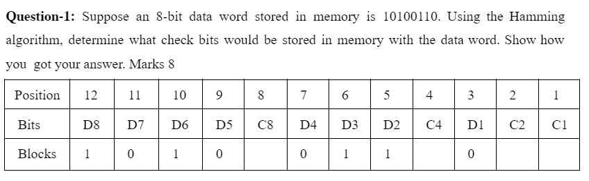 Solved Question-1: Suppose an 8-bit data word stored in | Chegg.com