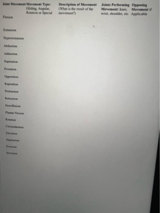 Solved Joints Performing Oppesing Movement: knec, Mevrment | Chegg.com