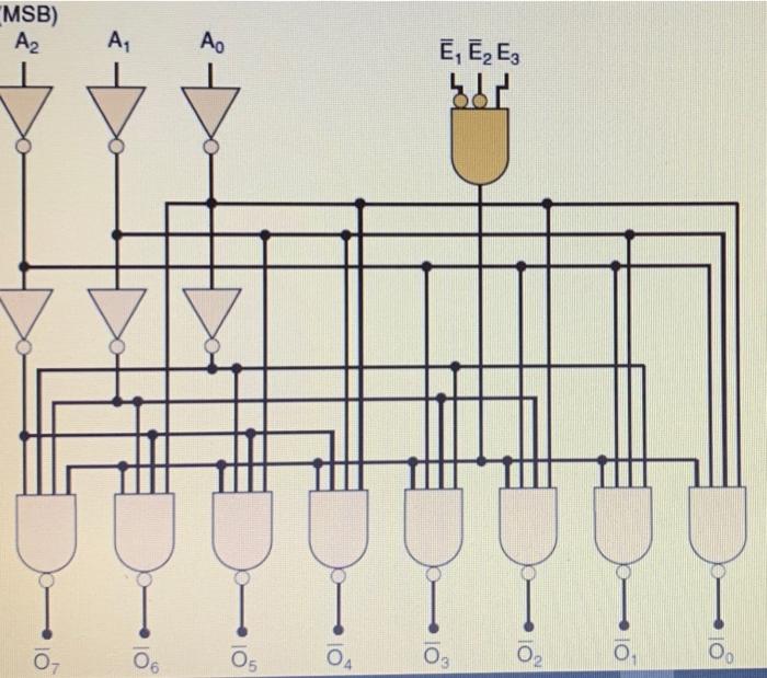 Solved القلم For a 74ALS138, what input conditions will | Chegg.com