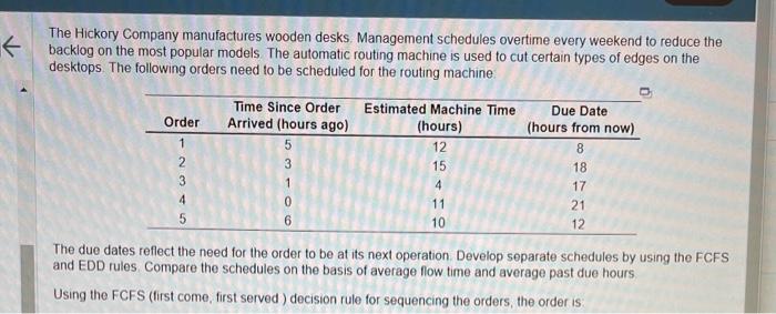 Solved The due dates reflect the need for the order to be at | Chegg.com