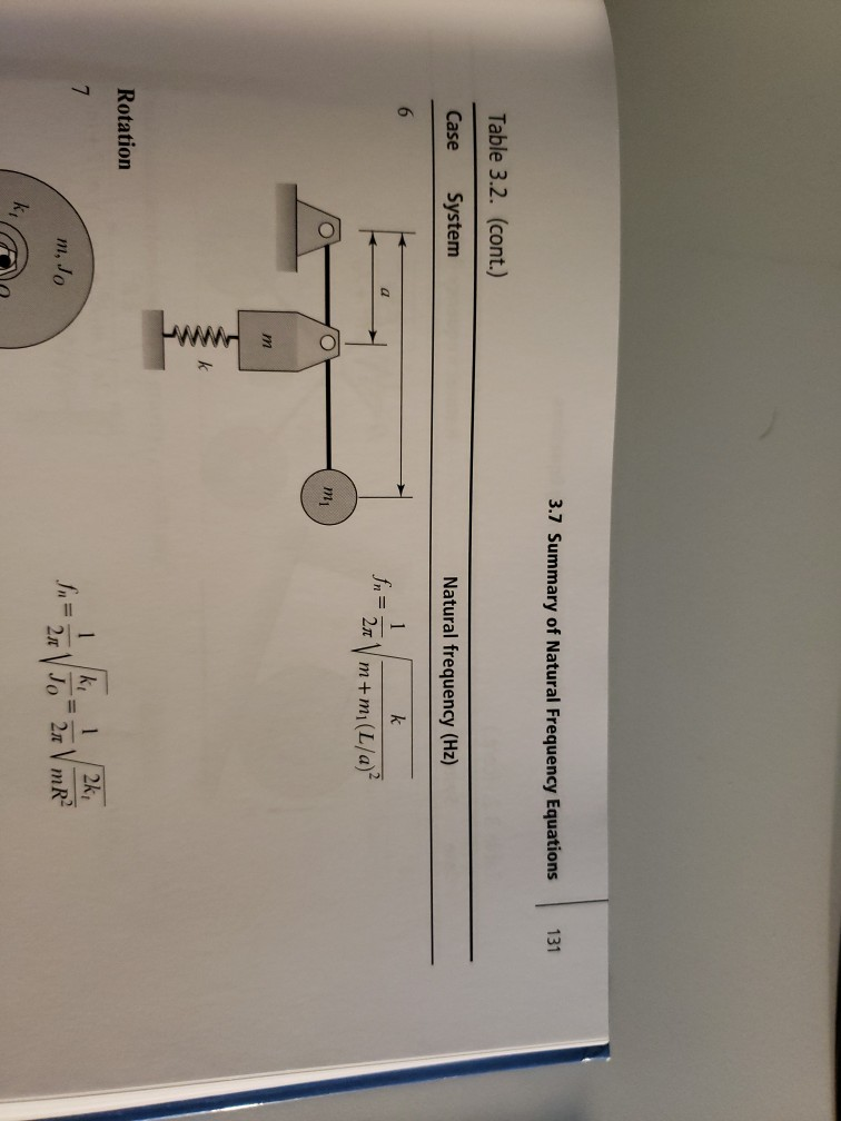 Solved obtain the linearized equation of motion and an | Chegg.com