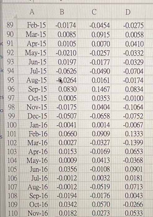 Solved 1. Estimate the descriptive statistics of the data | Chegg.com