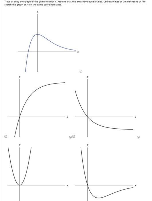 Solved Trace or copy the graph of the given function f. | Chegg.com