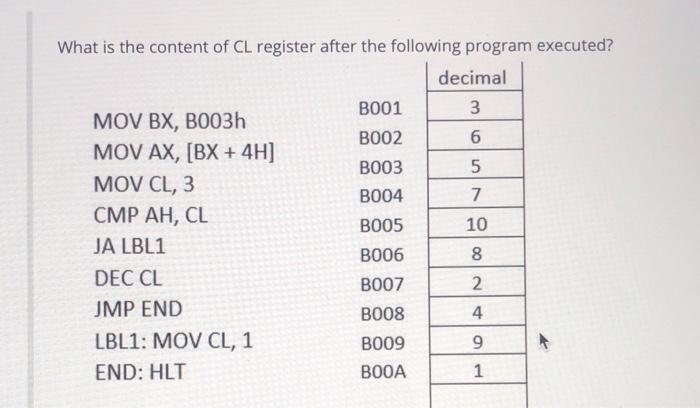 Solved What is the content of CL register after the | Chegg.com