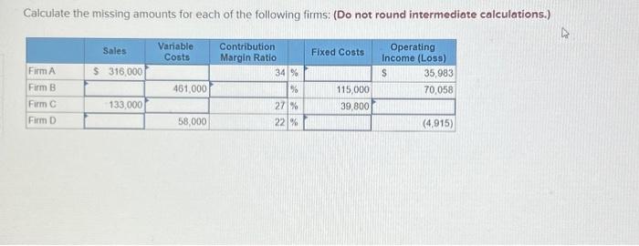 Solved Calculate the missing amounts for each of the | Chegg.com