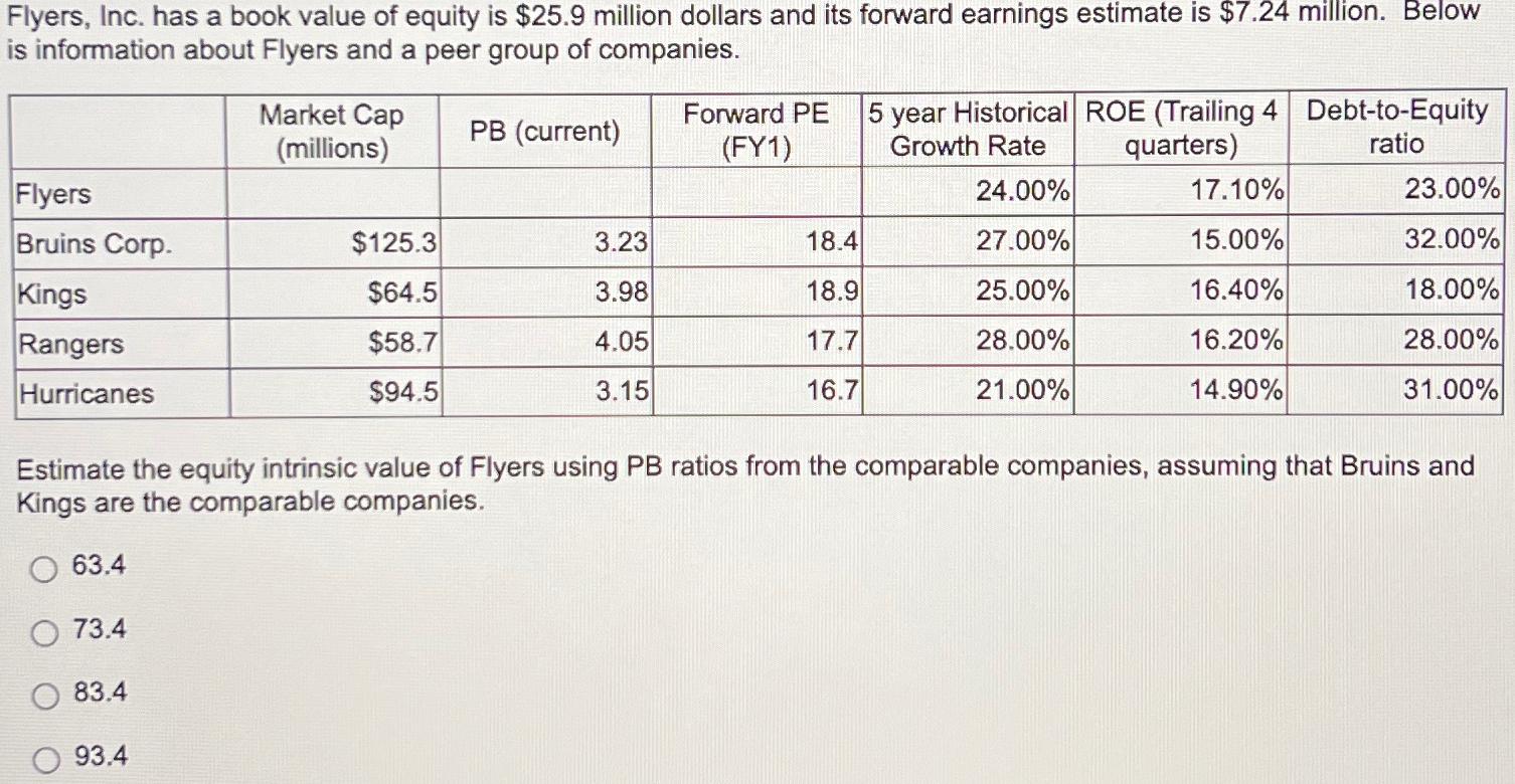 Solved Flyers, Inc. has a book value of equity is $25.9 | Chegg.com