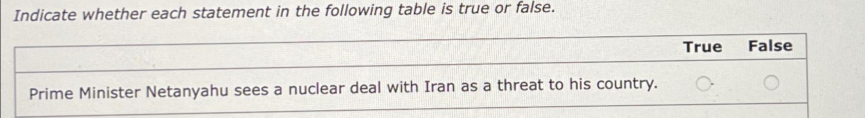Solved Indicate whether each statement in the following | Chegg.com
