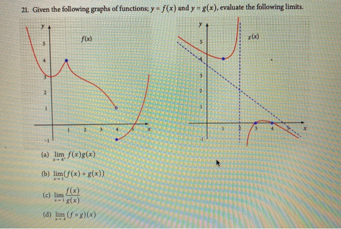 Solved 21. Given the following graphs of functions; y = f(x) | Chegg.com