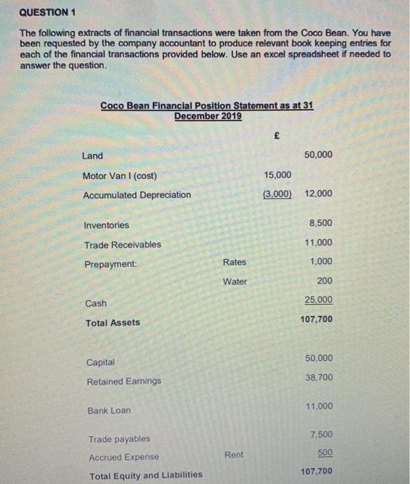 Solved QUESTION 1 The following extracts of financial | Chegg.com