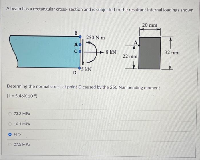 Solved A beam has a rectangular cross- section and is | Chegg.com
