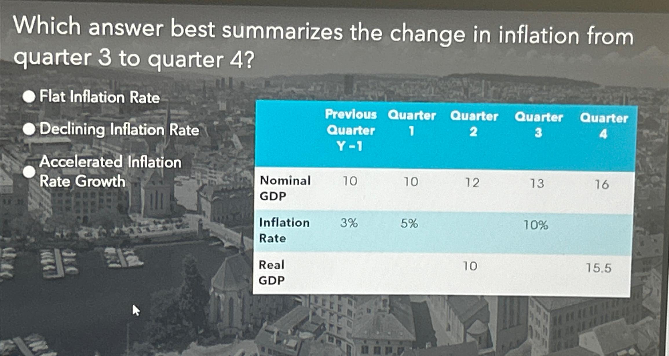Solved Which answer best summarizes the change in inflation | Chegg.com