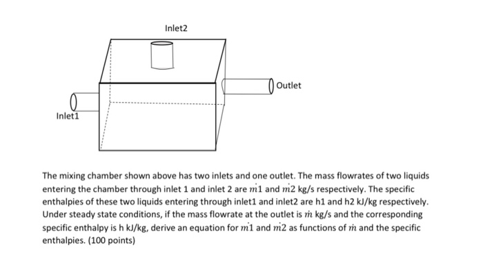 Solved Inlet2 Outlet Inlet1 The mixing chamber shown above | Chegg.com