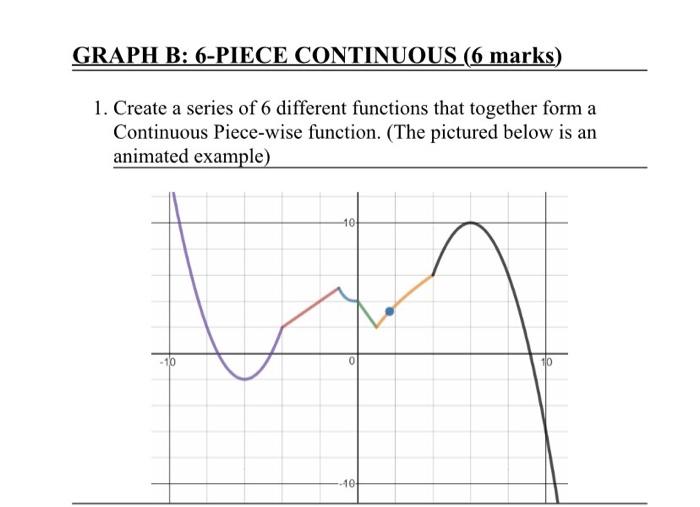 Solved 1. Create a series of 6 different functions that | Chegg.com
