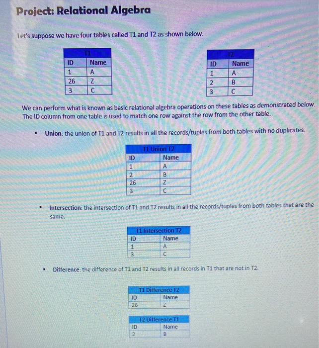 Solved Project: Relational Algebra Let's suppose we have | Chegg.com