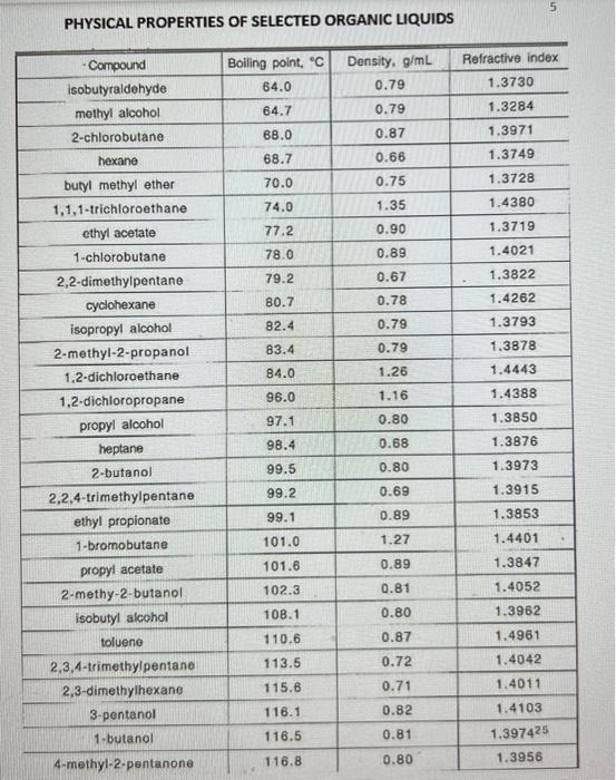 Solved Part B: Determination of Boiling PointPart C: | Chegg.com