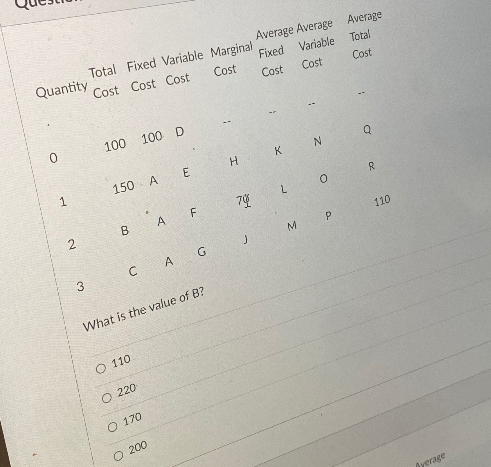 Solved Total Fixed Variable Marginal Fixed Average Average | Chegg.com