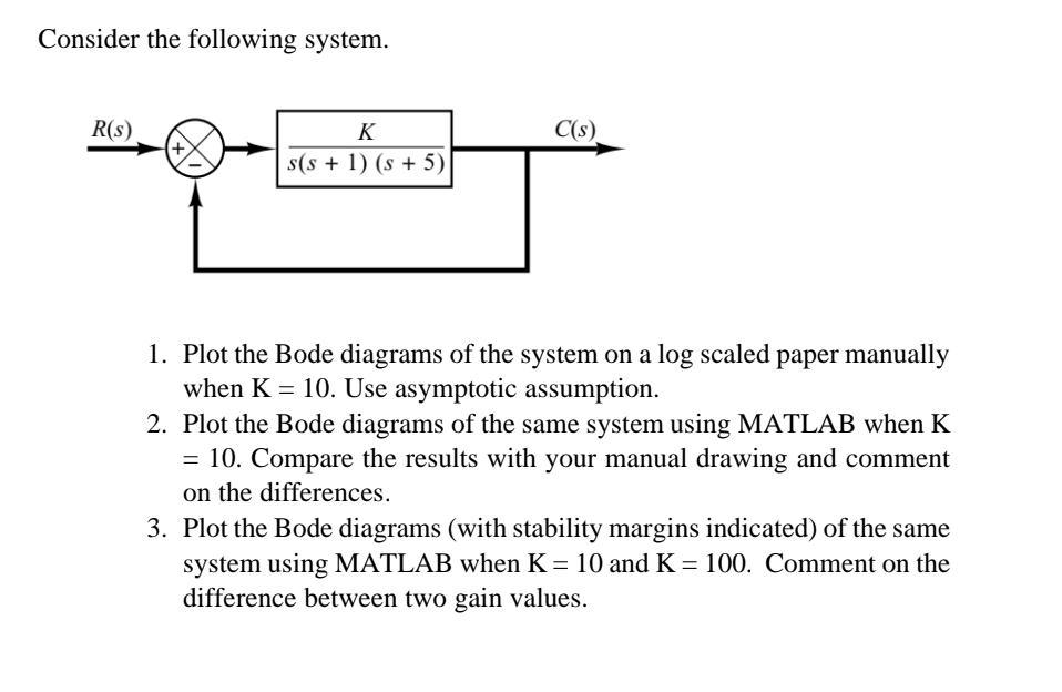 Solved Consider the following system.Plot the Bode diagrams | Chegg.com