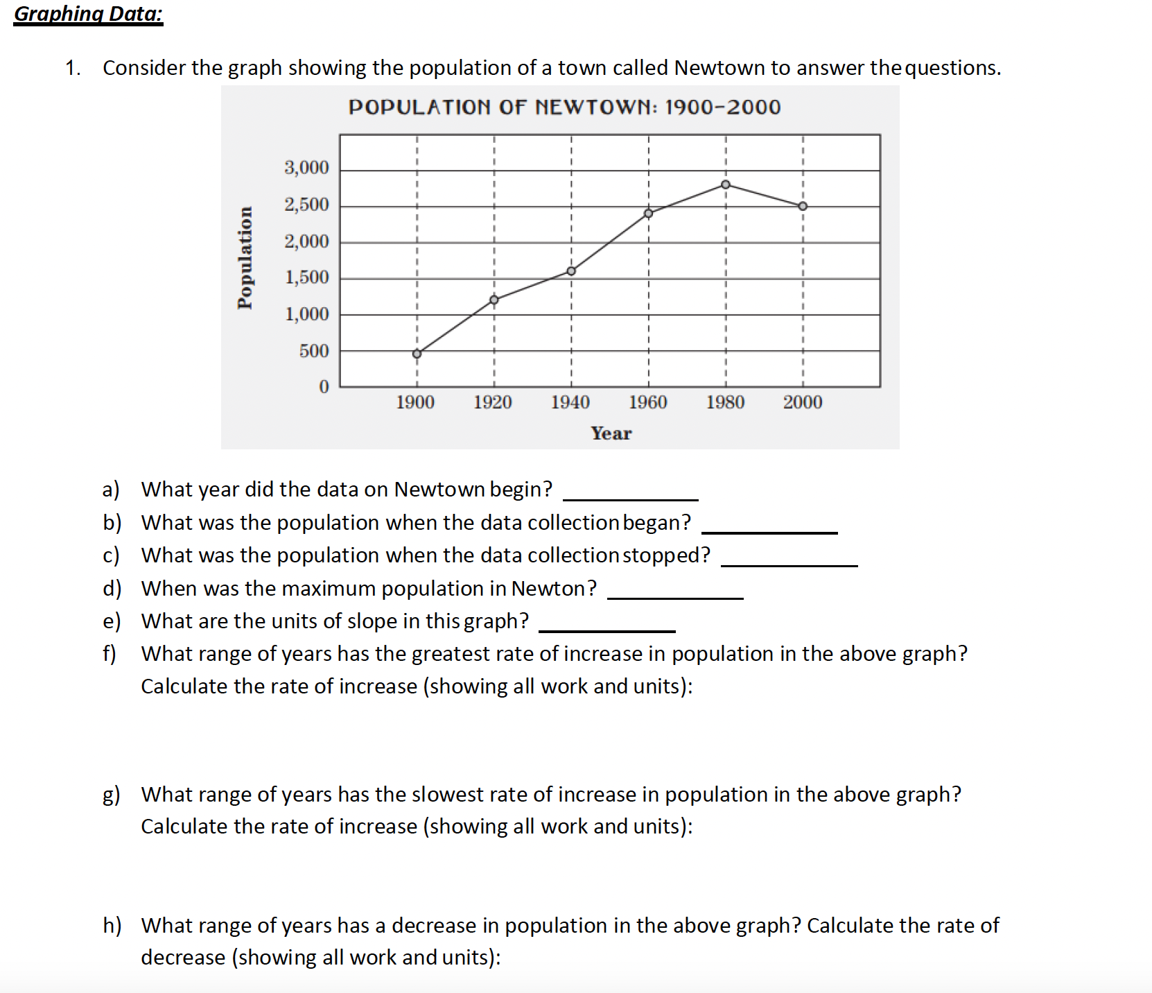 Solved Graphing Data:Consider the graph showing the | Chegg.com