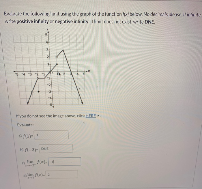 Solved Evaluate the following limit using the graph of the | Chegg.com