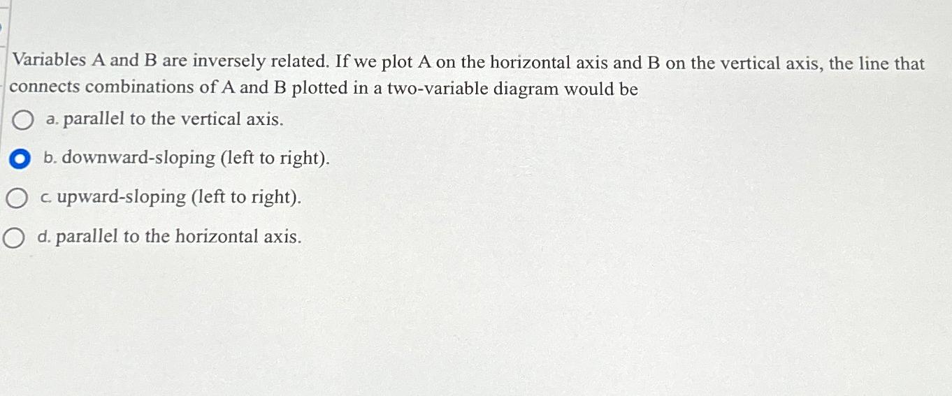 Solved Variables A and B are inversely related. If we plot A | Chegg.com
