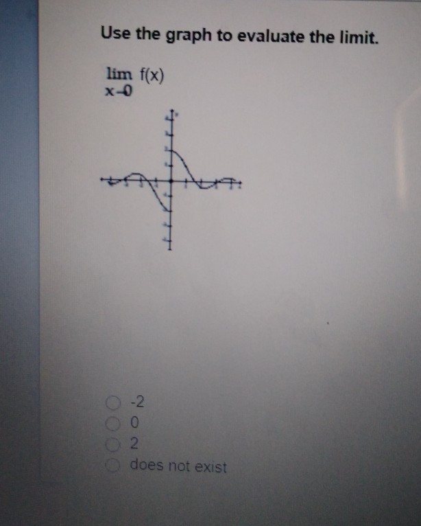 Solved Use the graph to evaluate the limit. lim f(x) -2 0 2 | Chegg.com