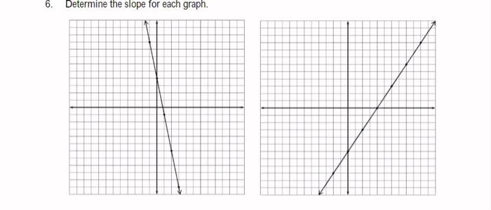 Solved 6. Determine the slope for each graph. | Chegg.com