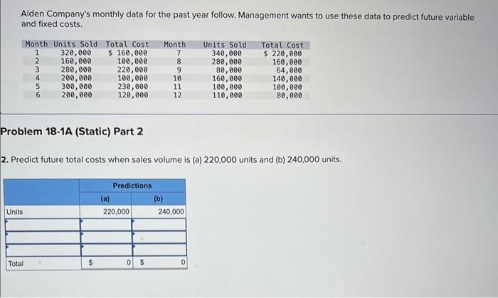 Solved Problem 18-1A (Static) Measuring costs using high-low | Chegg.com