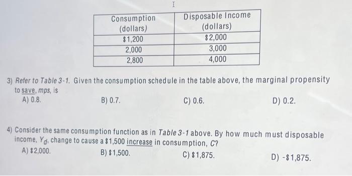 Solved 3) Refer to Table 3-1. Given the consumption schedule | Chegg.com