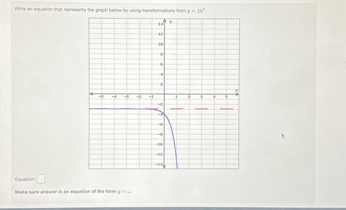 Solved Write an equation that represents the graph below by | Chegg.com