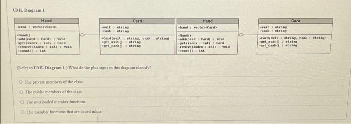Solved UML Diagram 1 (Refer to UMI Diagram 1.) What do the | Chegg.com