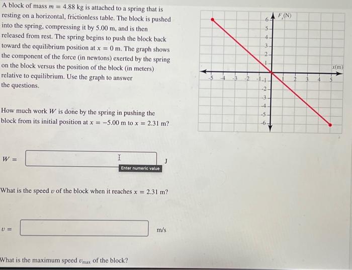 Solved A block of mass m=4.88 kg is attached to a spring | Chegg.com