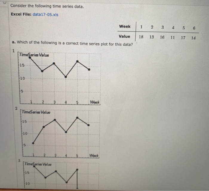 Consider the following time series data. Excel File: | Chegg.com Consider the following time series data. Excel File: | Chegg.com