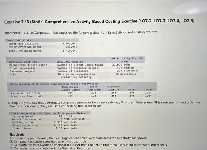 Solved Exercise 7-15 (Static) Comprehensive Activity-Based | Chegg.com