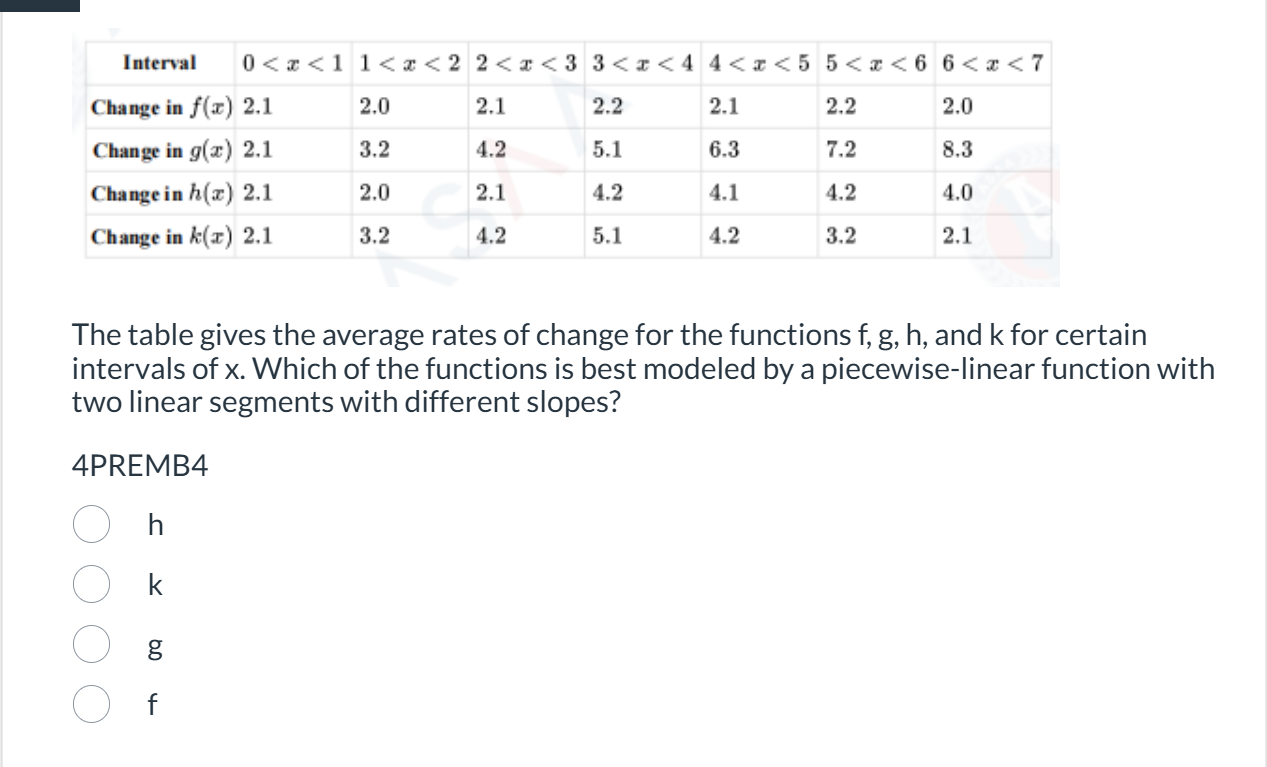 Solved The table gives the average rates of change for the | Chegg.com
