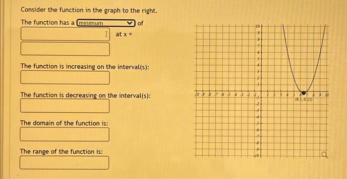 Solved Consider the function in the graph to the right. The | Chegg.com