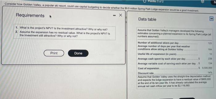 Solved Requirements Data table 1. What is the projects NPY? | Chegg.com