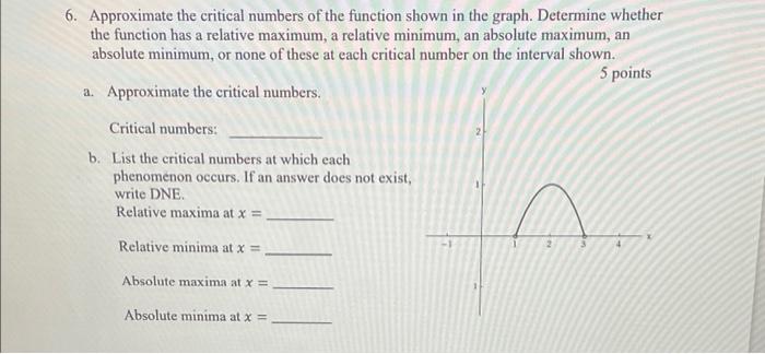 Solved 6. Approximate the critical numbers of the function | Chegg.com