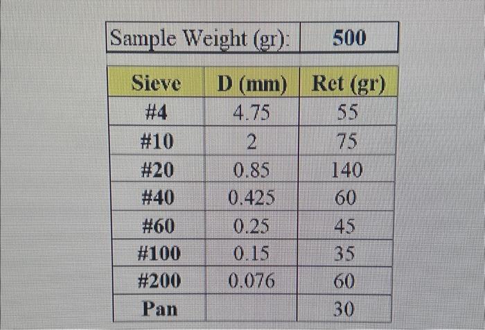 Solved refer to the GSD data to determine the coefficient of | Chegg.com