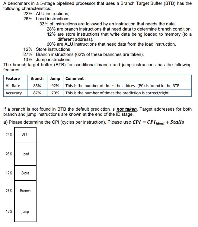Solved A benchmark in a 5-stage pipelined processor that | Chegg.com