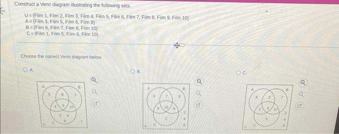 Solved Construct a Venn diagram illustrating the following | Chegg.com